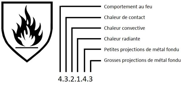 Safetify - GANTS DE PROTECTION