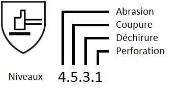 Safetify - GANTS DE PROTECTION